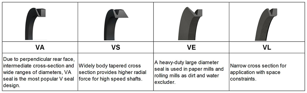 V-ring Axial Counterface Seals - Buy V-ring, Water Seal, VA VS Seal Product on Pinmo Sealing